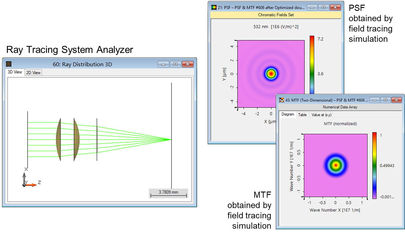 Usage of PSF & MTF Detector - LightTrans